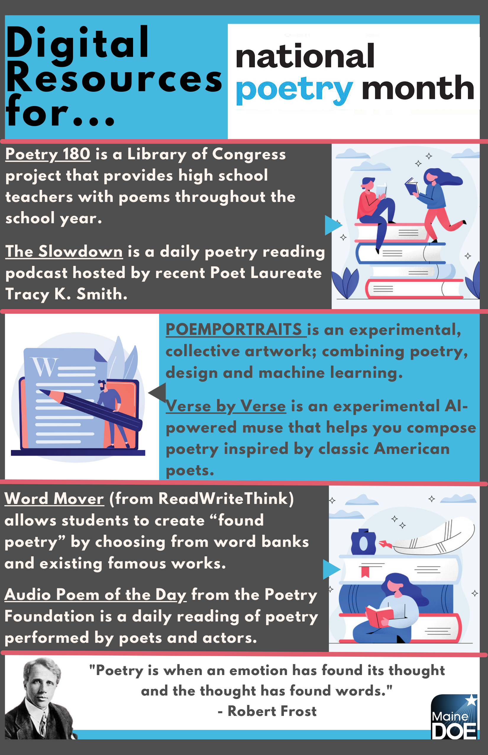 Celebrating National Poetry Month (Updated): Digital Resources, Events ...