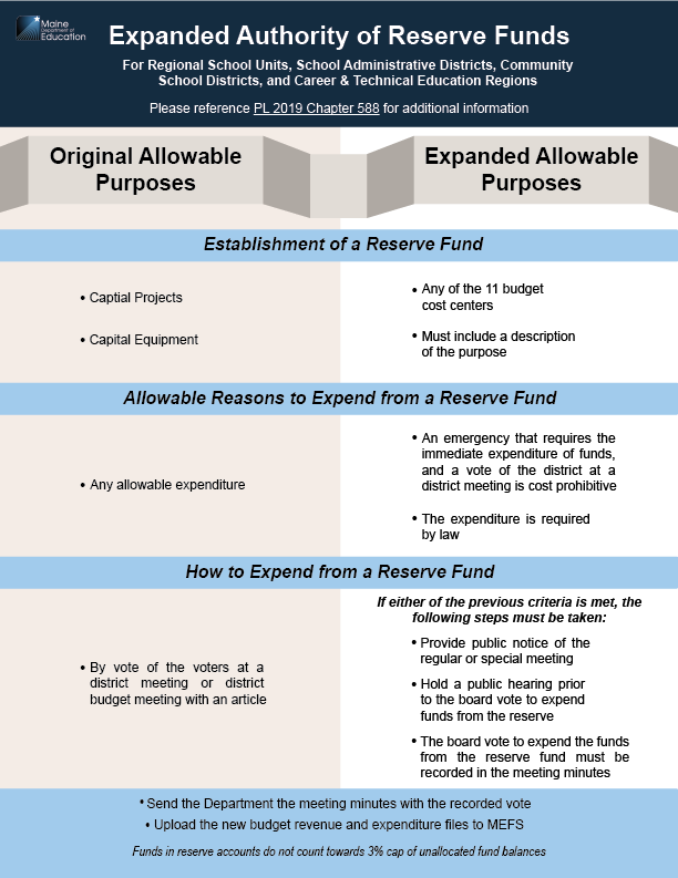 PRIORITY NOTICE: Expanded Authority of Reserve Funds – Maine DOE Newsroom